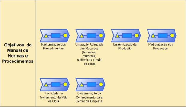 Manual de Normas e Procedimento